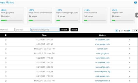 Image result for Internet Searching History