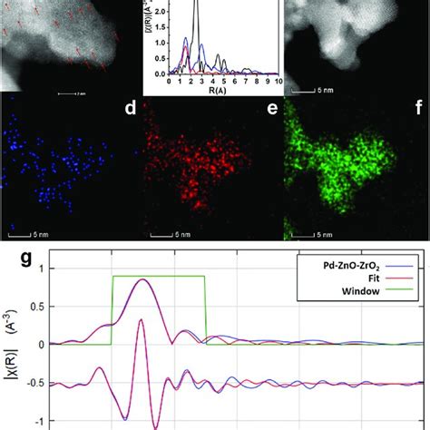 Image result for ZrO2 Catalyst PDH