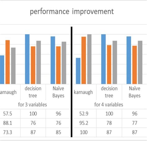 Image result for Comparison Between 3 Variables