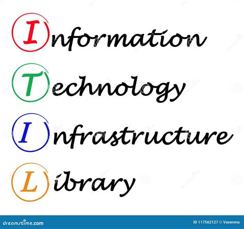 Image result for Information Technology Infrastructure Library