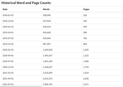 Image result for GitLab Open Core Model