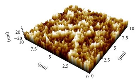 Image result for TiO2 Coating Surface Roughness