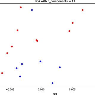 Image result for PC Visualization On How Components Work