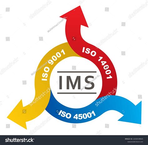 Image result for Integrated Management System ISO Logo