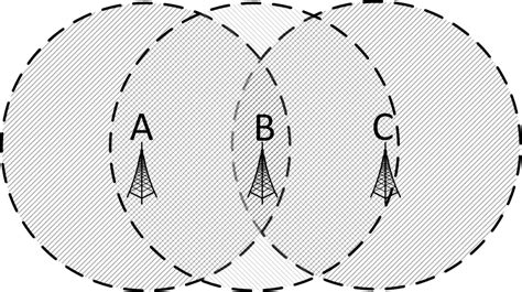 Image result for Hidden Node Problem