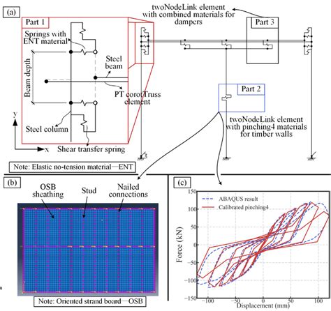 Image result for Abaqus Frame Example