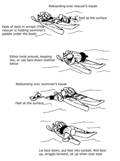 Image result for Kayak Self-Rescue