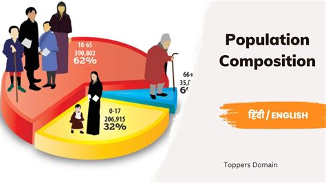 Image result for Population Composition Population Pyramid
