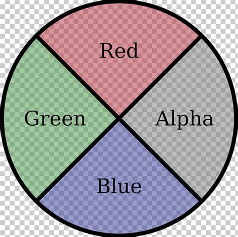 Image result for Transparent Color Number Code