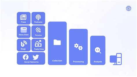 Image result for How to Send Email Using Phone Number Only