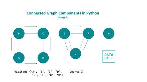 Image result for Connect N Problem Python