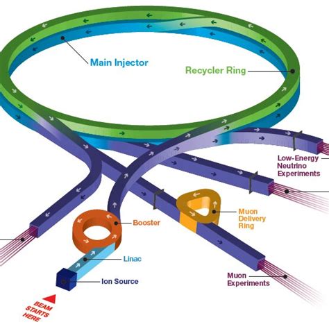 Image result for Fermilab Bike Path