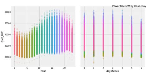 Image result for Facebook Prophet Tutorial
