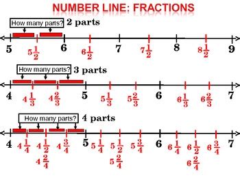 Image result for Number Line 4th Grade