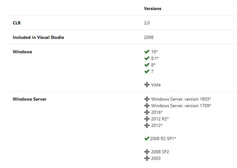 Image result for Net Framework 3.5 Windows 1.0
