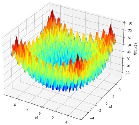Image result for Mathematical optimization Algorithms