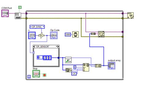 Image result for Sending Multiple Variables Using Serial Connection