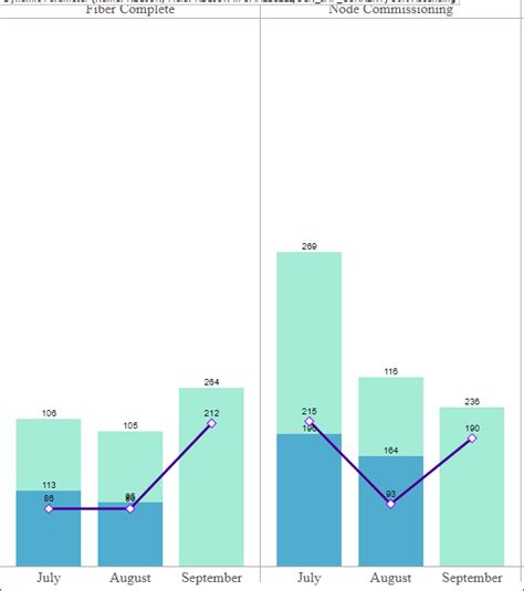 Image result for Clustered Column Chart with Line