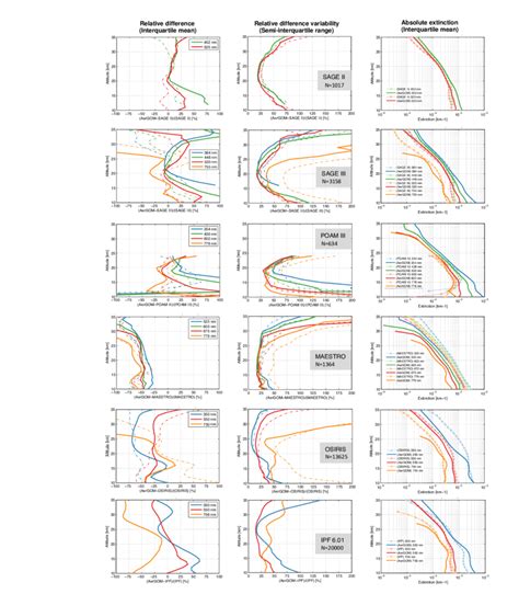 Image result for Relative Difference Comparison Formula