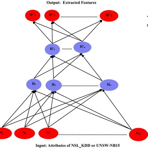 Image result for Self-Driving Feature Extraction