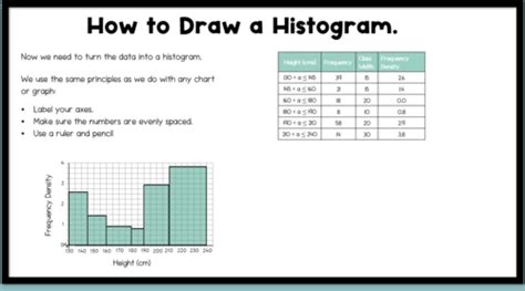 Image result for Creating Histograms