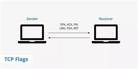 Image result for Client Machine