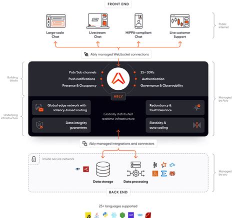 Image result for Streamlined Live Chat Setup