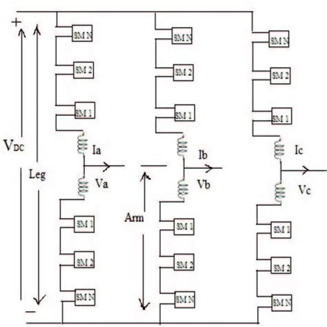 Image result for Multi-level Converter Basics