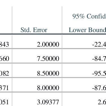Image result for Descriptive Table Report Example