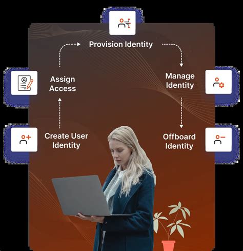 Image result for Identity Lifecycle Management