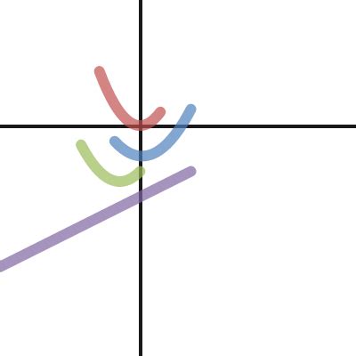 Image result for Desmos Examples