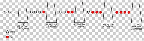 Image result for Visual Approach Slope Indicator