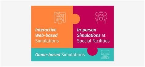 Image result for Simulation Learning