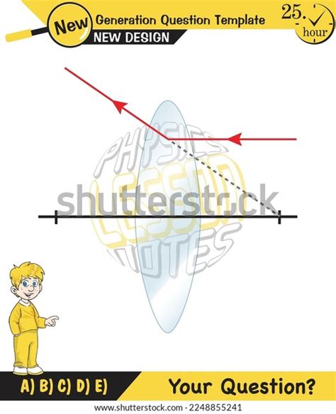 Image result for Spectrometer Experiment Concave Mirror