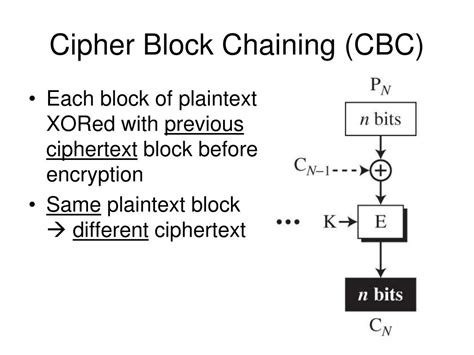 Image result for Cipher Block Chaining Mode