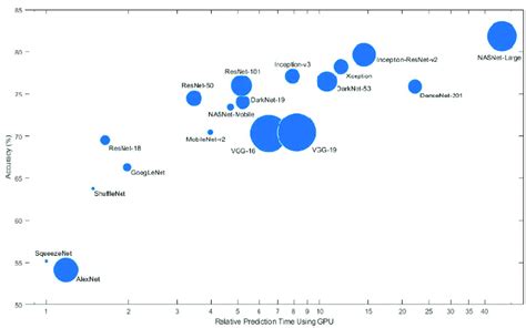 Image result for Image Net Accuracy Over Time