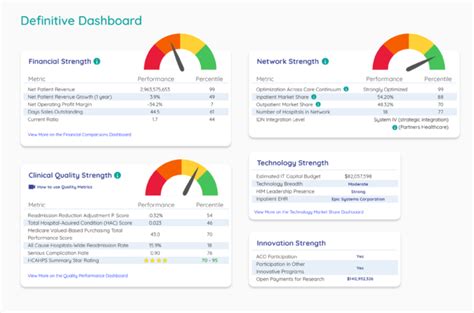 Image result for Definitive Health. API