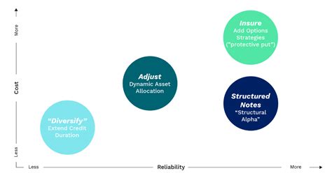Image result for Structured Notes Different Legs