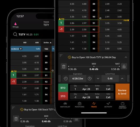 Image result for Write Call Options