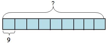 Image result for Bar Model Problem for Word Problems