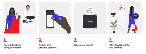 Image result for POS System Flow Chart