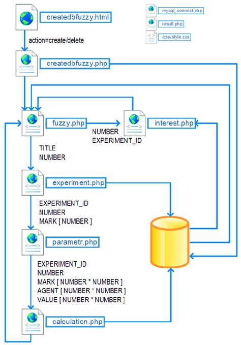 Image result for Web Interface Module