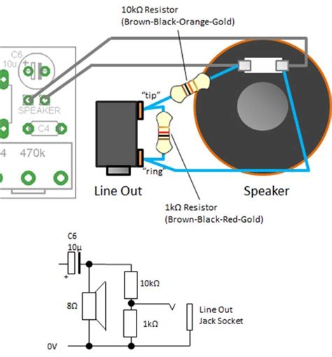 Image result for How to Read a Line Level