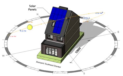 Image result for Solar Design Using Revit