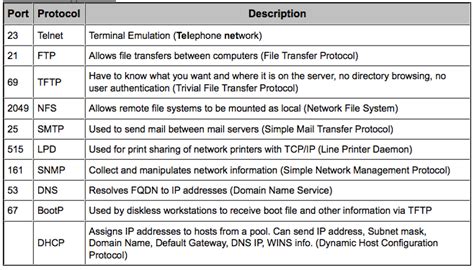 Image result for Application Layer Sample