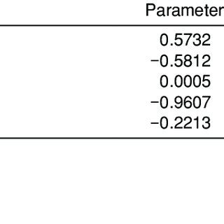 Image result for Modal Split Logit Model