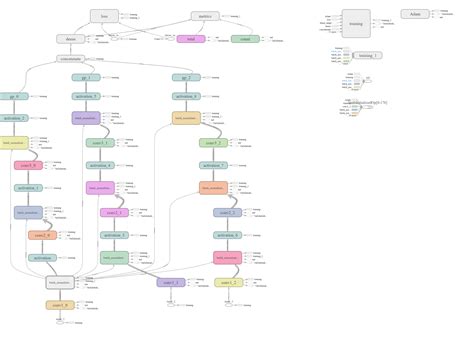 Image result for Batchnormalization