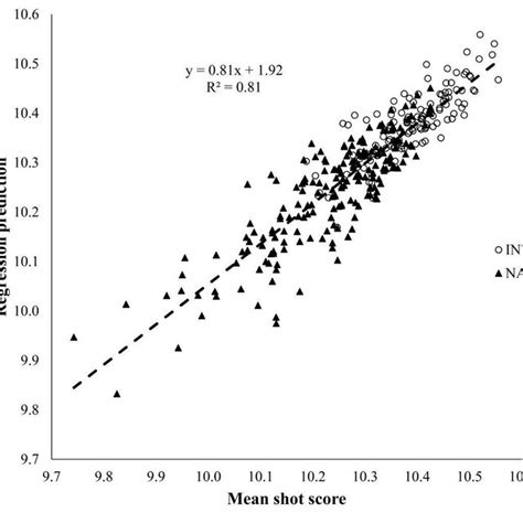Image result for Bottleneck Problem