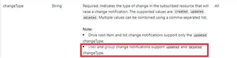 Image result for Microsoft Graph API Notifications
