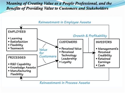 Image result for 3Co02 Assignment Guide